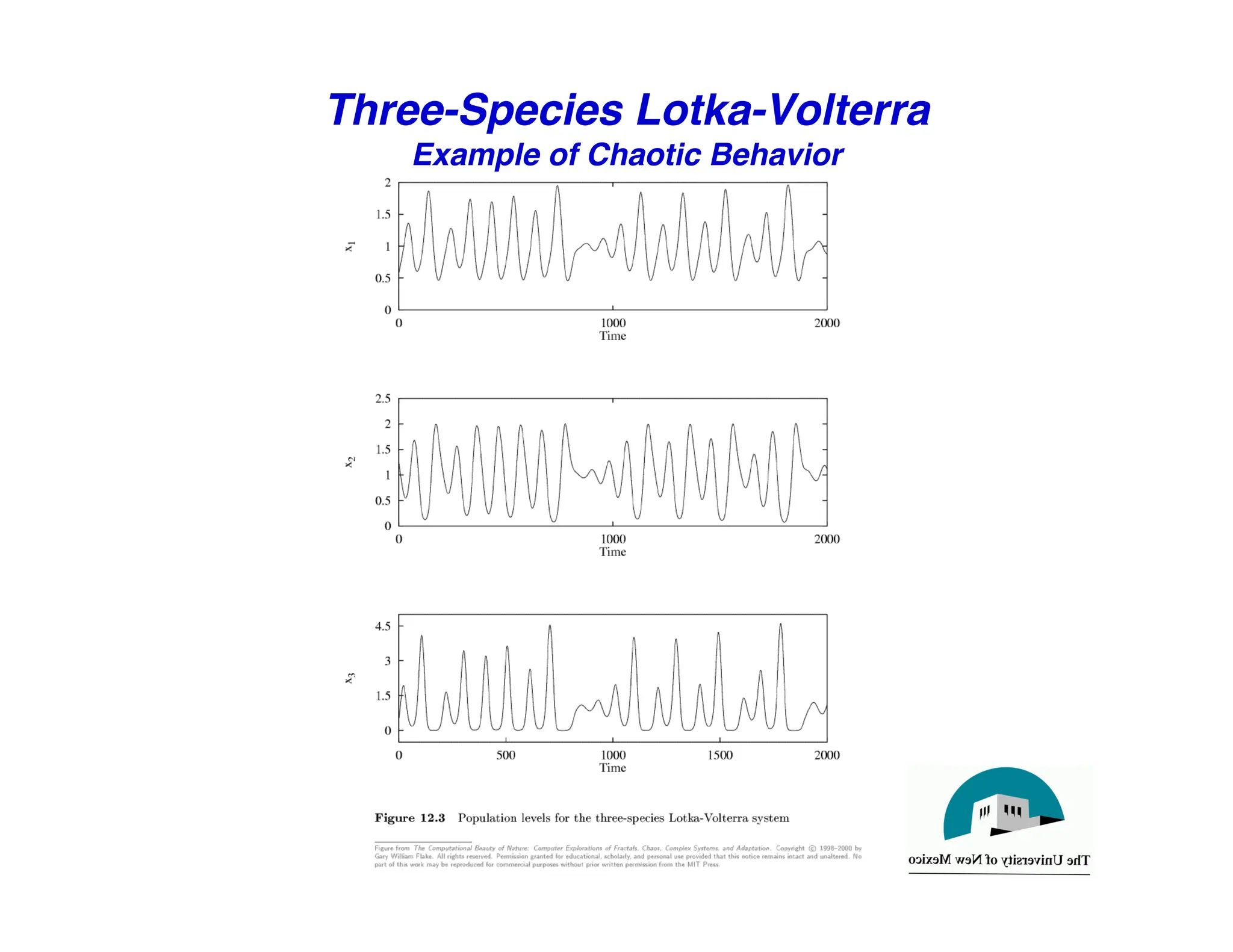 Lotka-Volterra model ( Predator prey model) | PDF