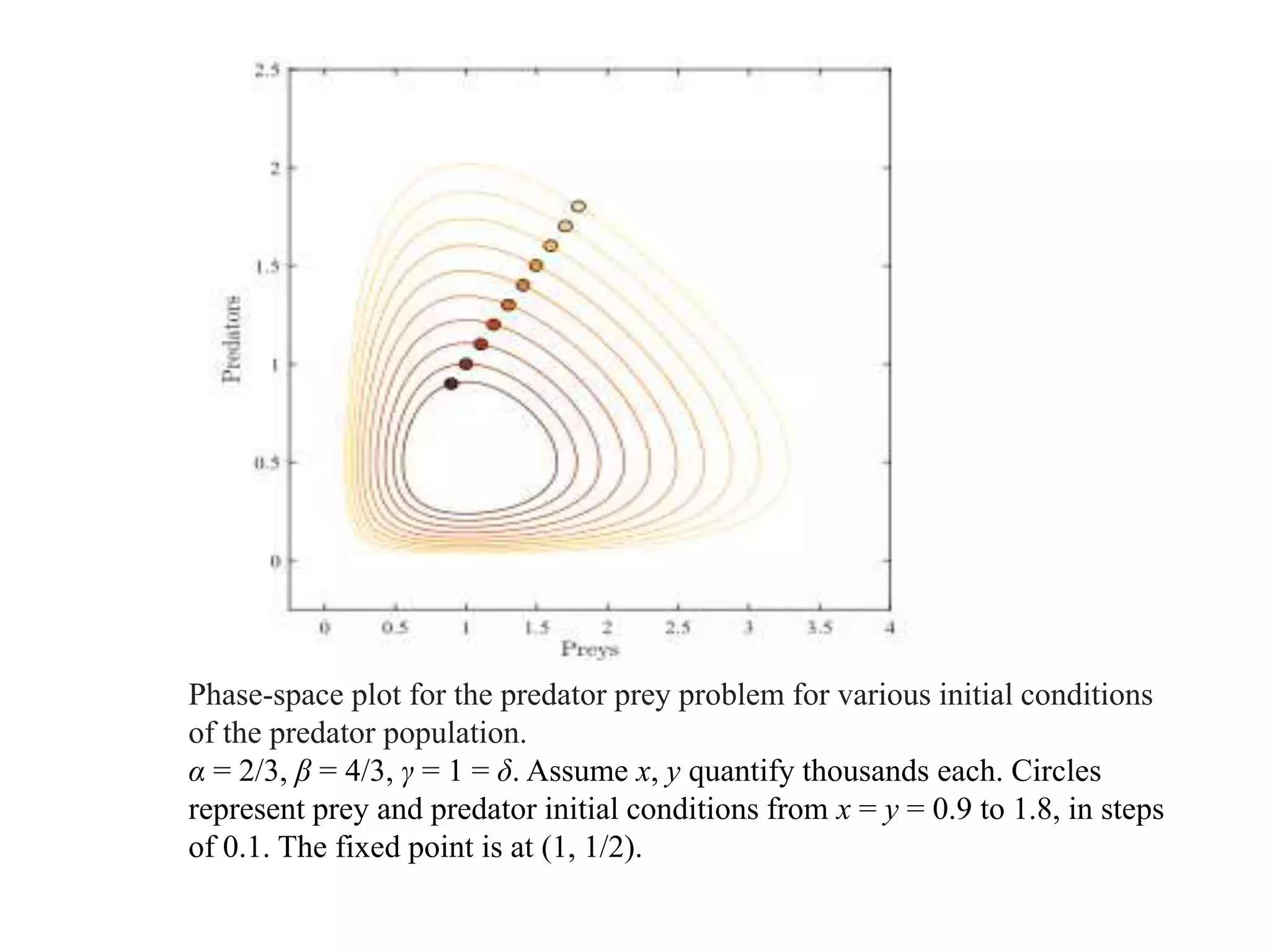 Lotka volterra model | PPTX