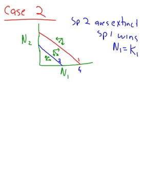 Lotka-Volterra Model of Competition | PDF