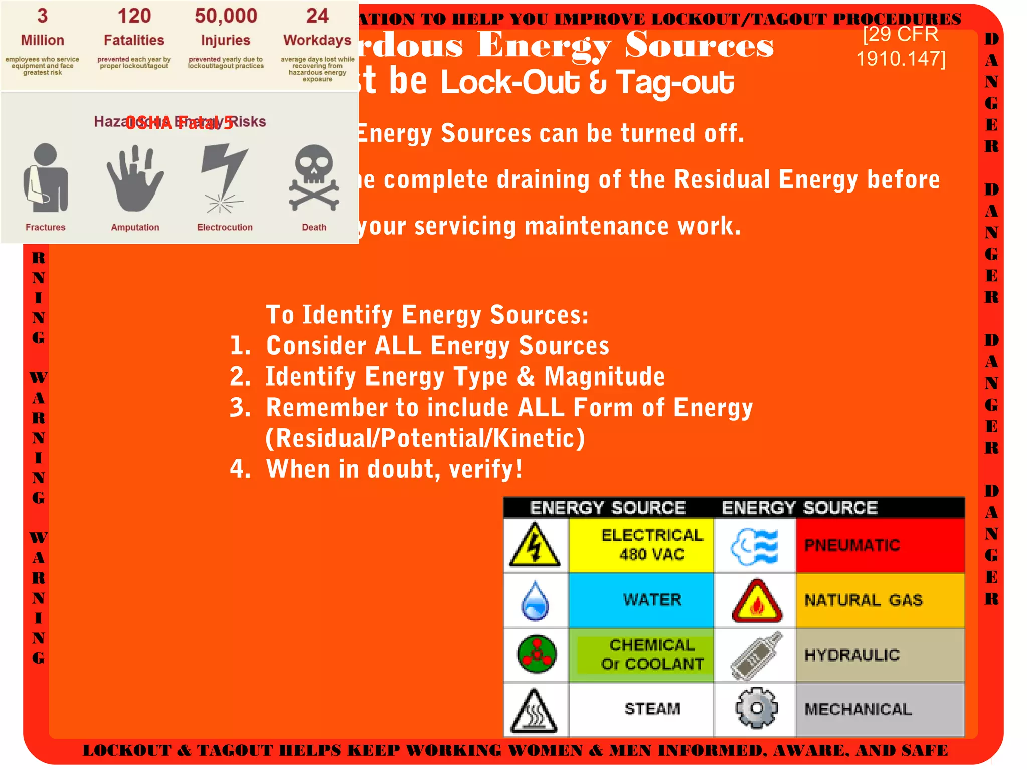 An OSHA - LOTO Presentation | PPT