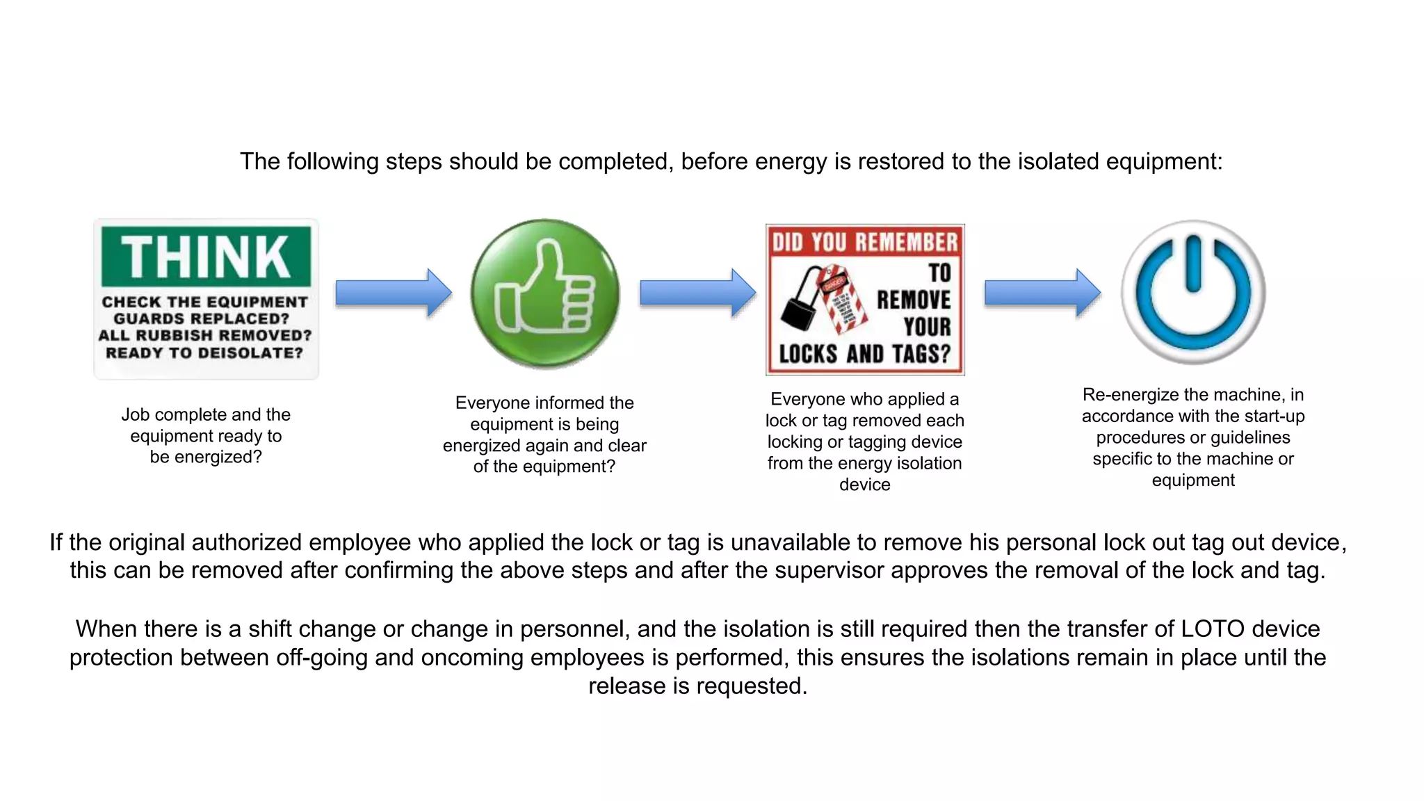 LOTO 2022 - Energy Isolation Process .pptx
