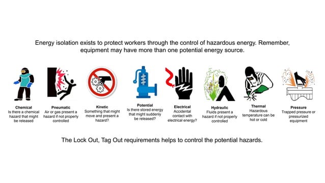 LOTO 2022 - Energy Isolation Process .pptx