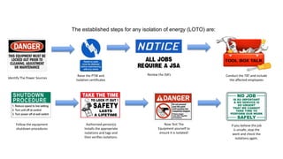 LOTO 2022 - Energy Isolation Process .pptx