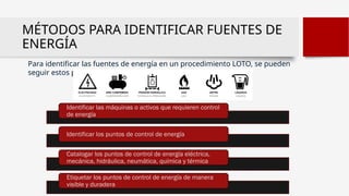 loto (3).pptx CANDADEO Y ETIQUETADO LOCKOUT | PPTX