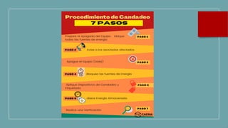 loto (3).pptx CANDADEO Y ETIQUETADO LOCKOUT | PPTX