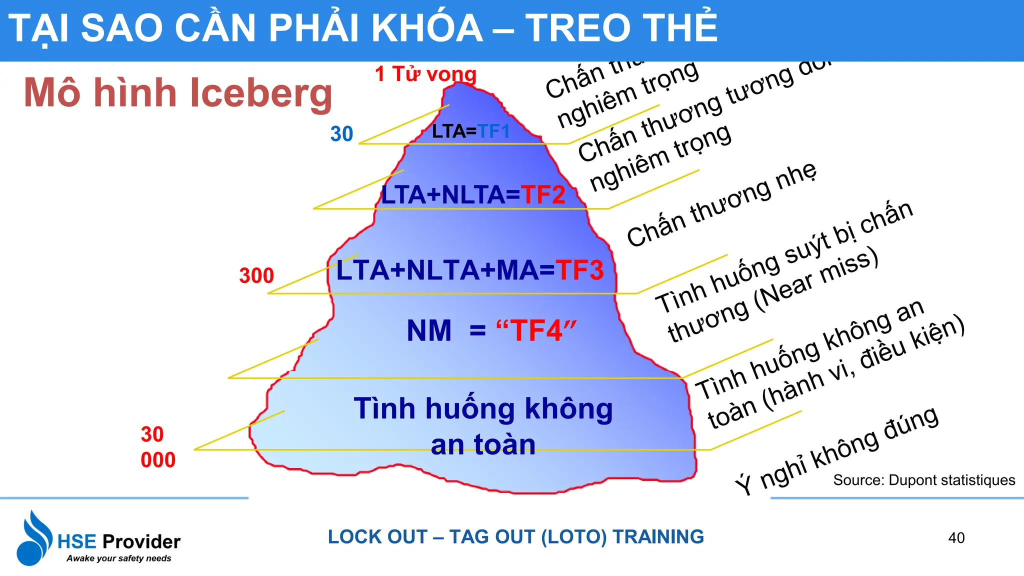 LOTO AWARENESS TRAINING-OHSAS AWARENESS.PDF