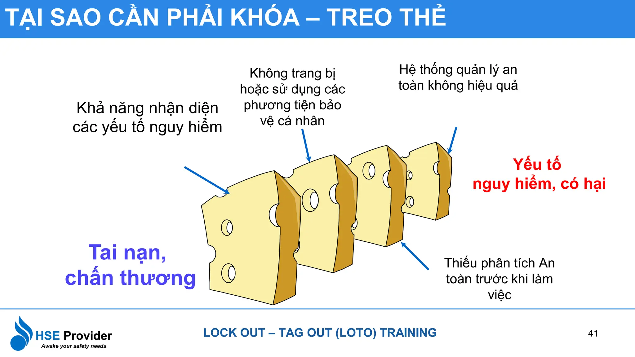 LOTO AWARENESS TRAINING-OHSAS AWARENESS.PDF