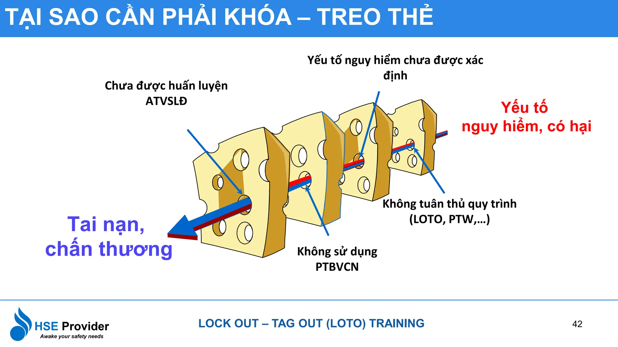 LOTO AWARENESS TRAINING-OHSAS AWARENESS.PDF