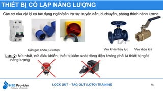 LOTO AWARENESS TRAINING-OHSAS AWARENESS.PDF