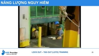 LOTO AWARENESS TRAINING-OHSAS AWARENESS.PDF