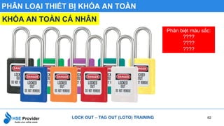 LOTO AWARENESS TRAINING-OHSAS AWARENESS.PDF