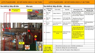 LOTO AWARENESS TRAINING-OHSAS AWARENESS.PDF