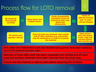 Loto basics. | PPTX
