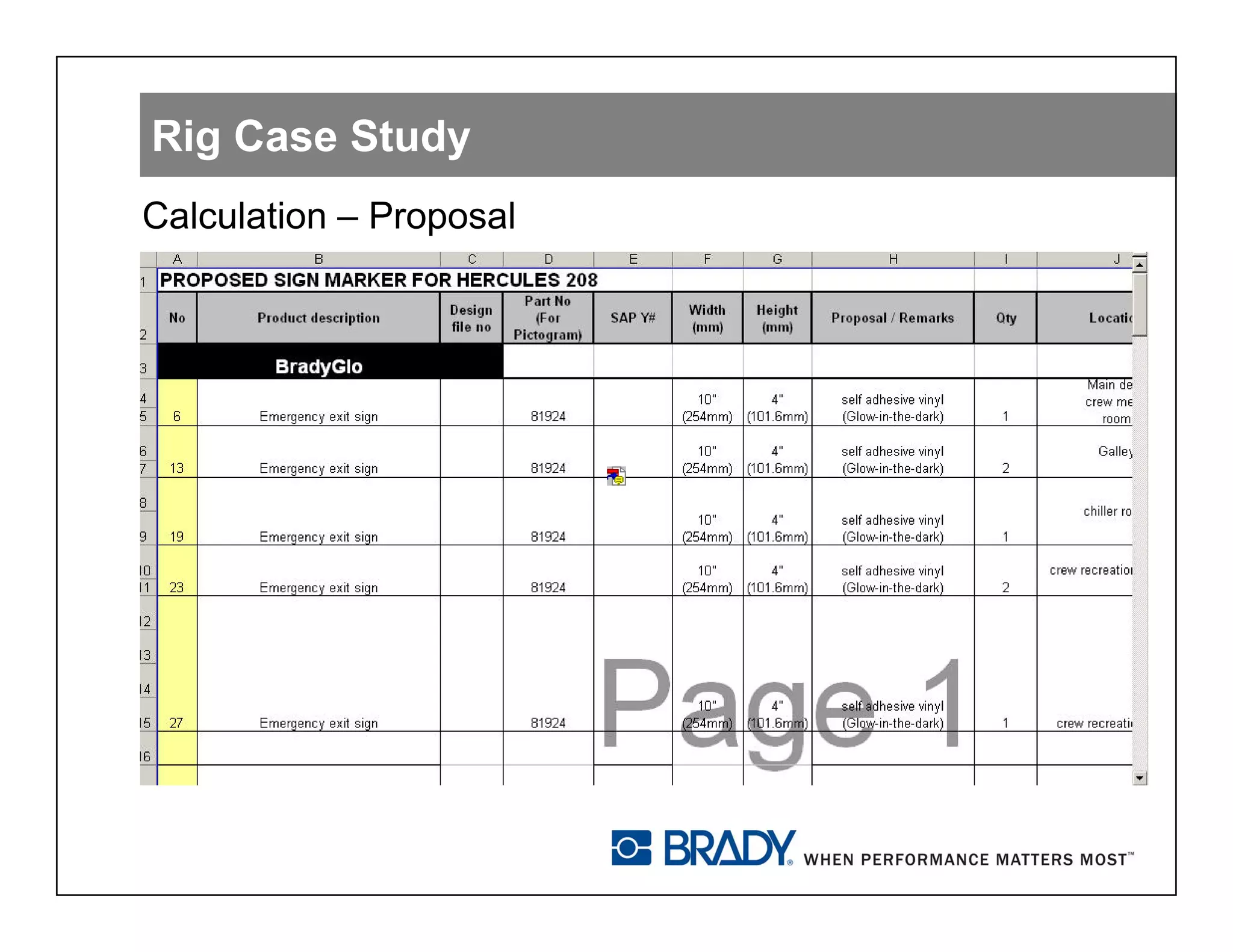 LOTO Case Study - Offshore Rig - Project Sales Corp, India | PPT