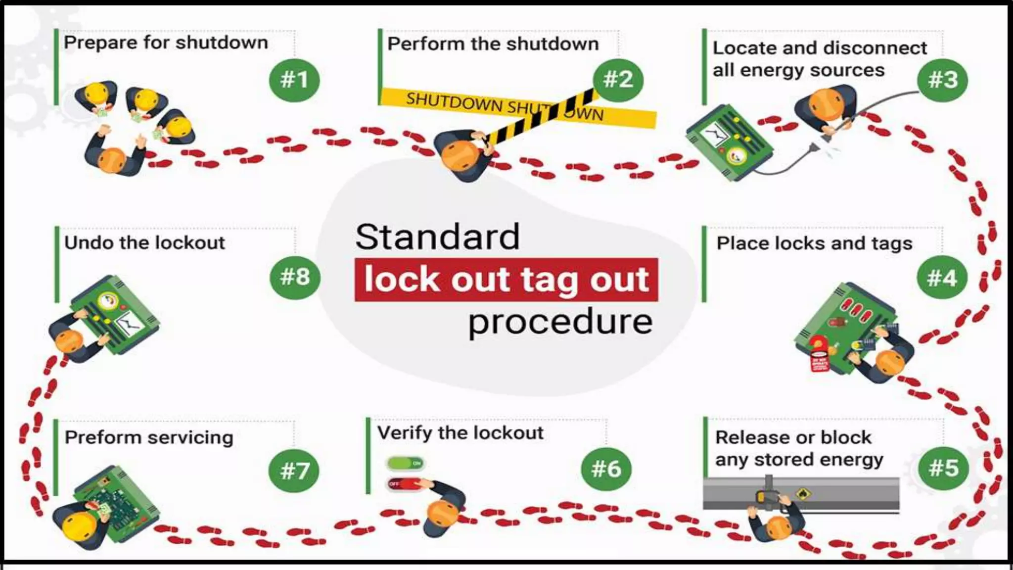 LOTO & ENERGY ISOLATION.pptx