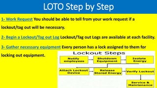 LOTO & ENERGY ISOLATION.pptx