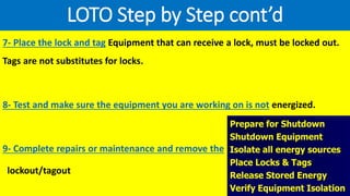 LOTO & ENERGY ISOLATION.pptx