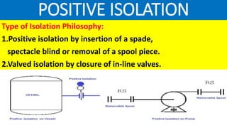 LOTO & ENERGY ISOLATION.pptx