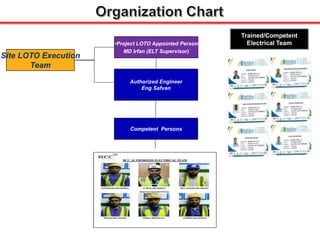 Loto presentation.pptx