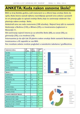Lotos 11, list učenika OŠ Bužim | PDF
