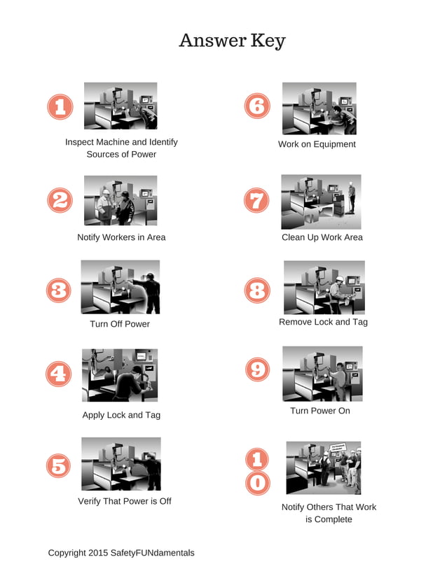 LOTO Safety Sequence.pdf