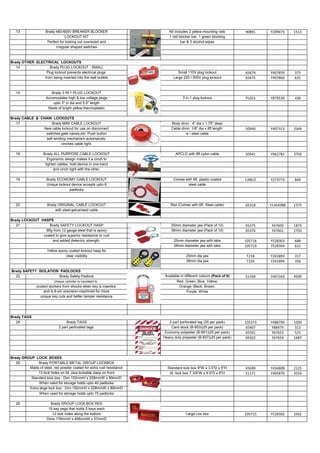 LOTO Basic Pricing from Project Sales Corp, Safety@ProjectSalesCorp.com
