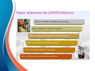 Lototo | PPTX