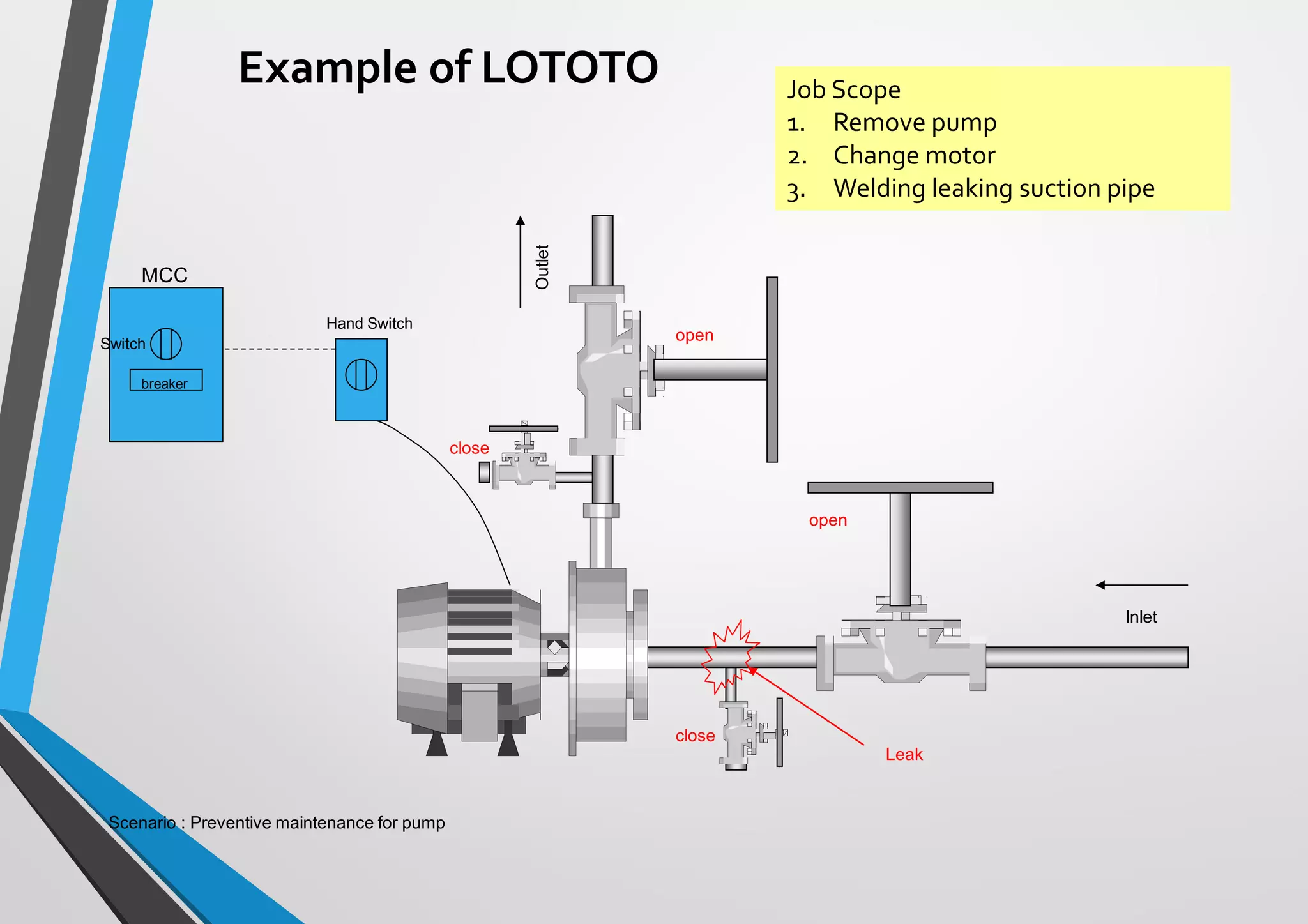 LOTOTO PDF.pdf