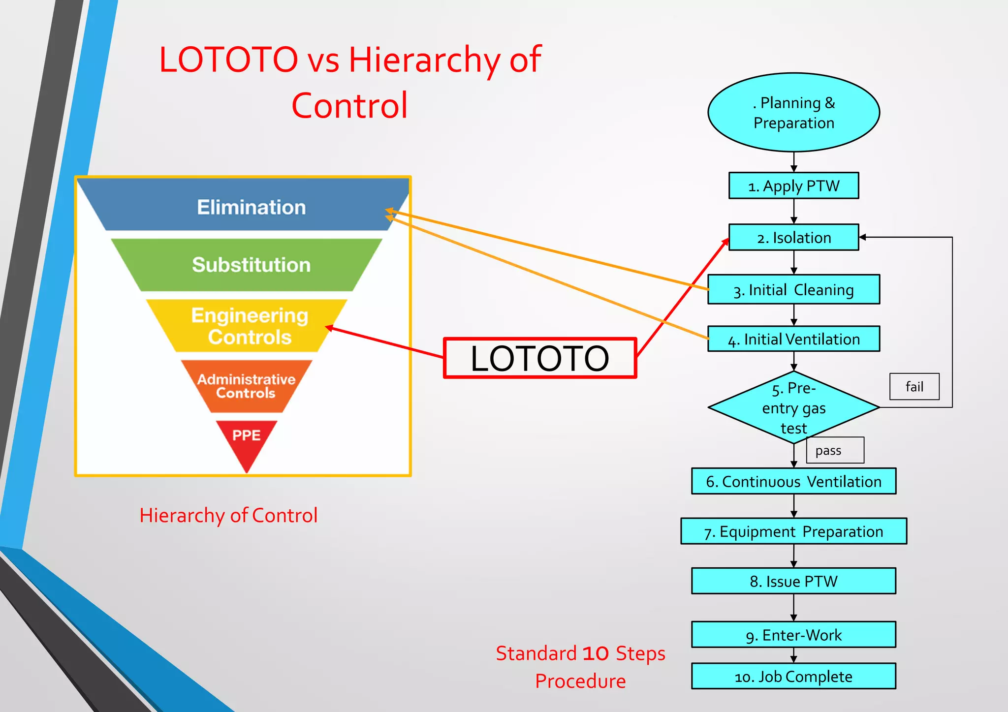 LOTOTO PDF.pdf