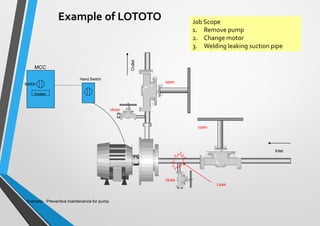 LOTOTO PDF.pdf