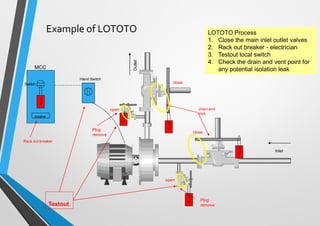 LOTOTO PDF.pdf