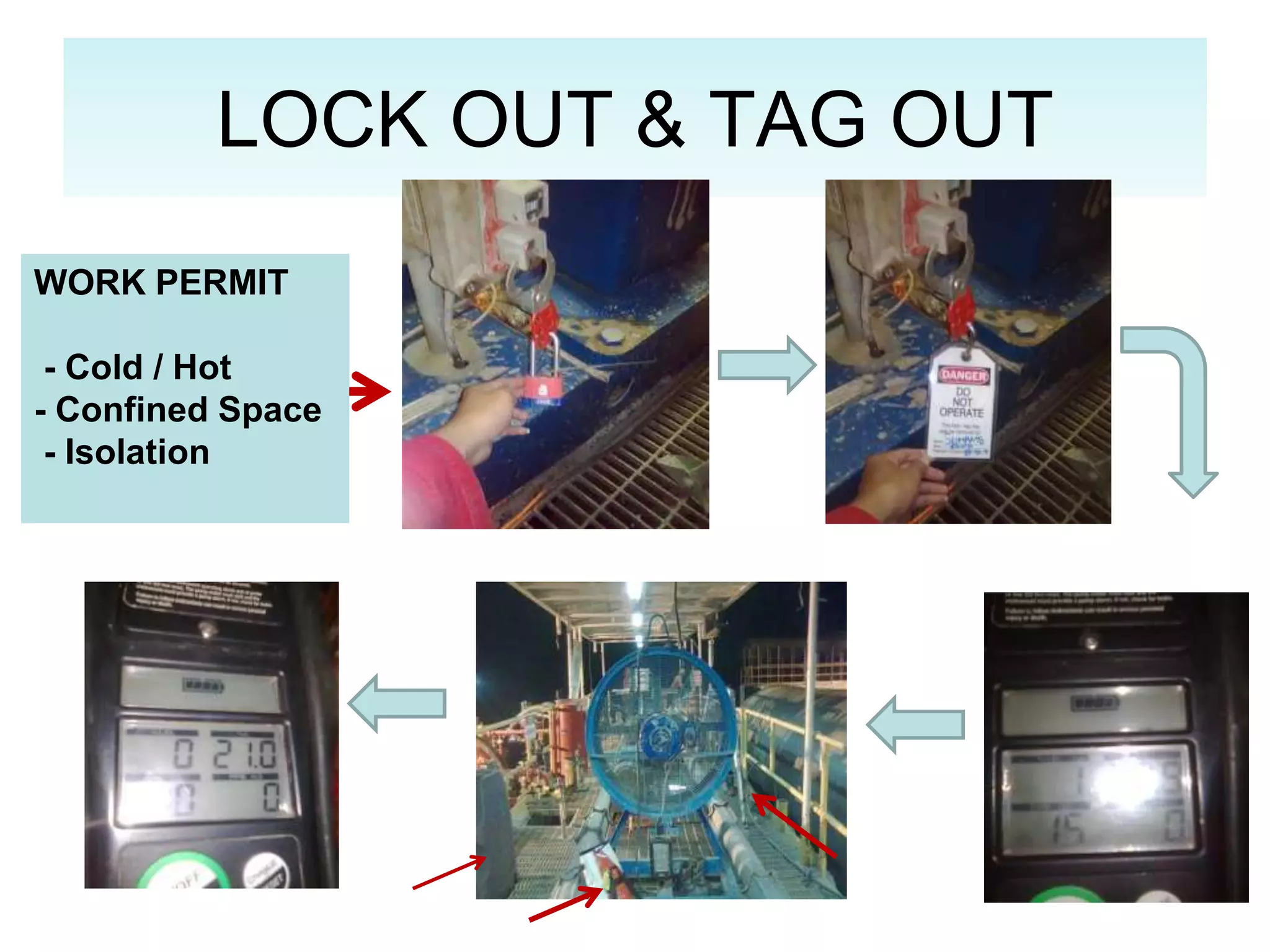 LOTO TRAINING.ppt