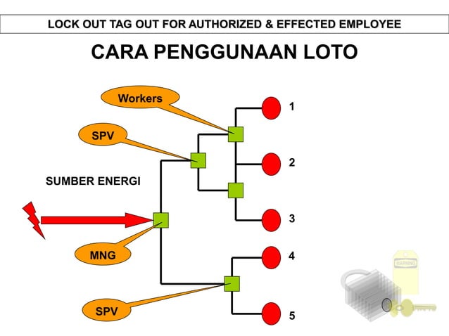 LOTO TRAINING.ppt