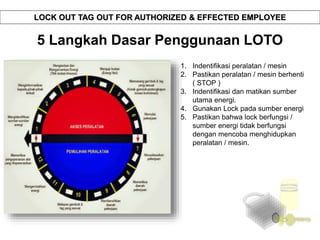 LOTO TRAINING.ppt