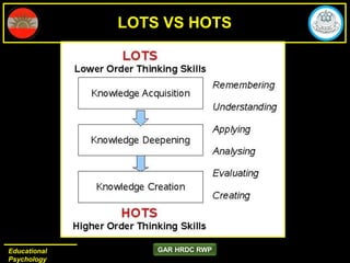 LOTS vs HOTS.pptx