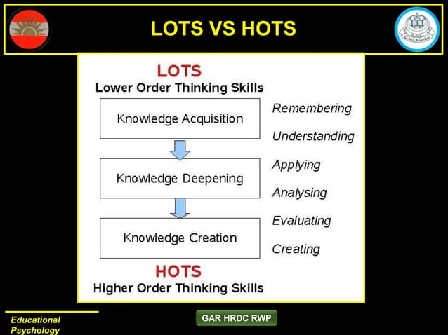 LOTS vs HOTS.pptx | Educational Assessment | Education