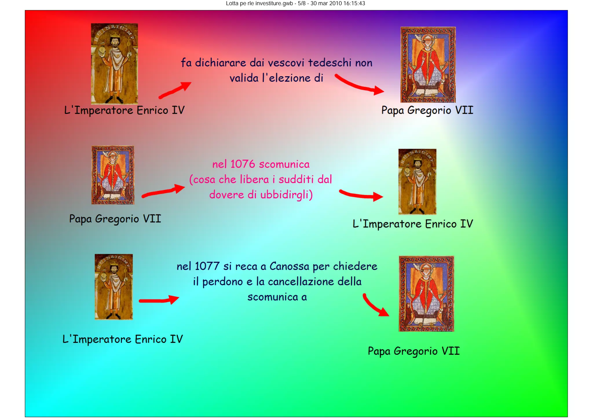 Lotta investiture | PDF