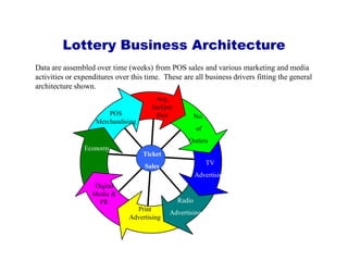 Lottery marketing effectiveness case study | PDF