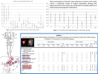 Lotti Marco MD - Cancer of the Oesophago-Gastric Junction | PDF ...