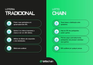 Lottochain | PPT