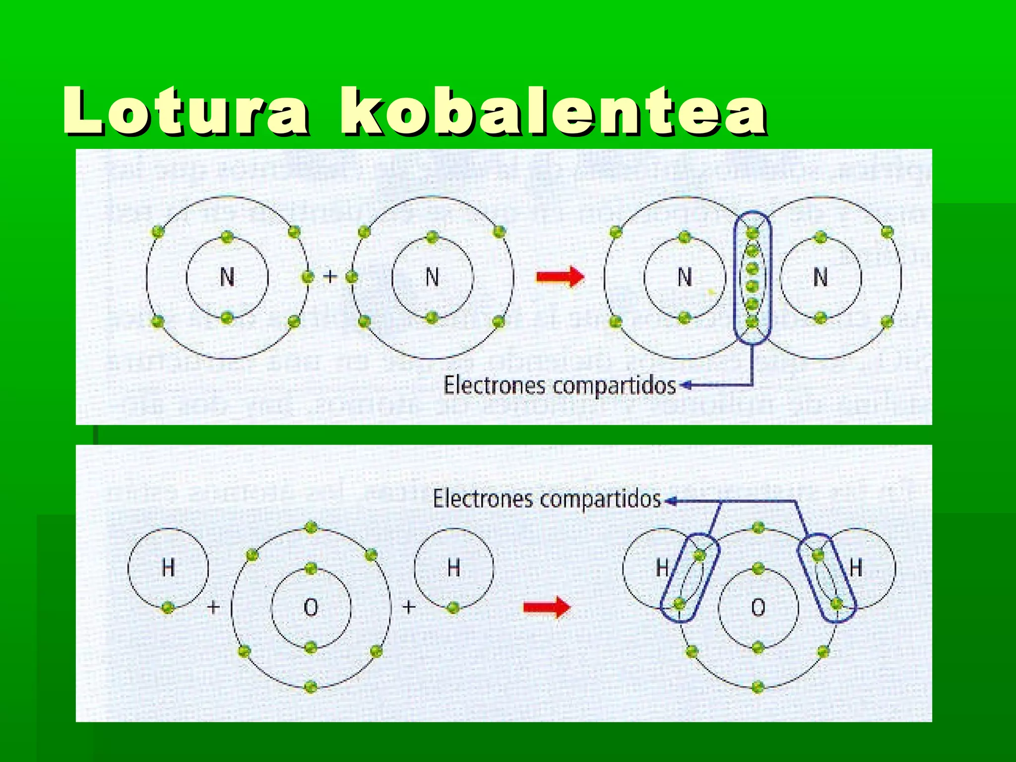Lotura kimikoak.azalpena | PPT