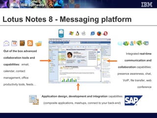 IBM Lotus Software - Collaboration Solutions - Executive Overview | PPT