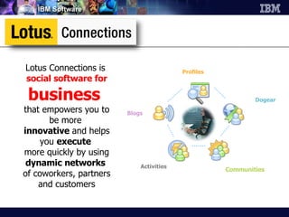 IBM Lotus Software - Collaboration Solutions - Executive Overview | PPT