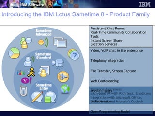 IBM Lotus Software - Collaboration Solutions - Executive Overview | PPT