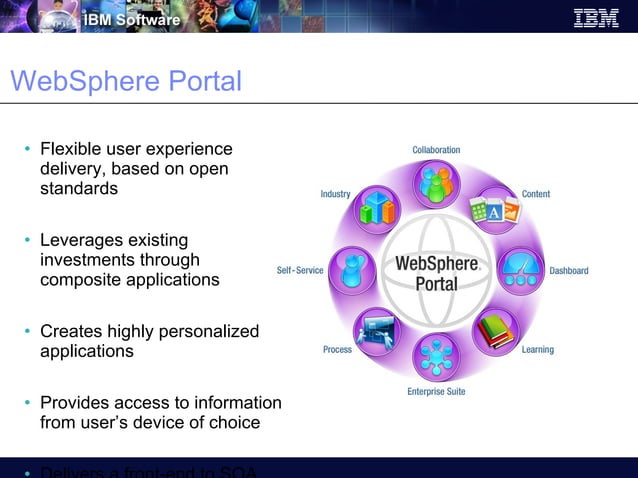 IBM Lotus Software - Collaboration Solutions - Executive Overview | PPT