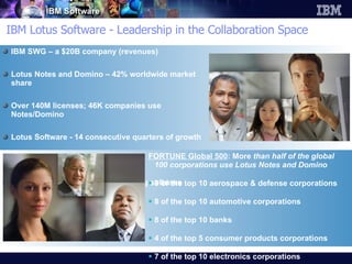 IBM Lotus Software - Collaboration Solutions - Executive Overview | PPT