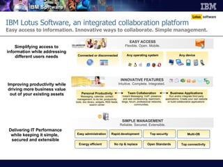 IBM Lotus Software - Collaboration Solutions - Executive Overview | PPT