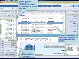 IBM Lotus Software - Collaboration Solutions - Executive Overview | PPT