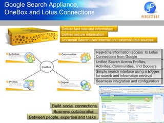 Lotus Connections and Google OneBox | PPT