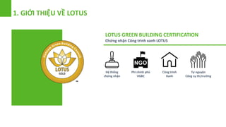 Giới thiệu về LOTUS Homes - Hệ thống tiêu chí công trình xanh cho nhà ở ...